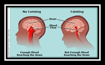 Online First Aid Course and CPR Training in Delhi NCR India