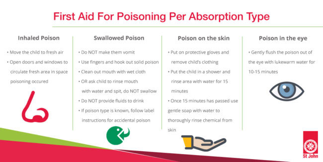 Online First Aid Course and CPR Training in Delhi NCR India